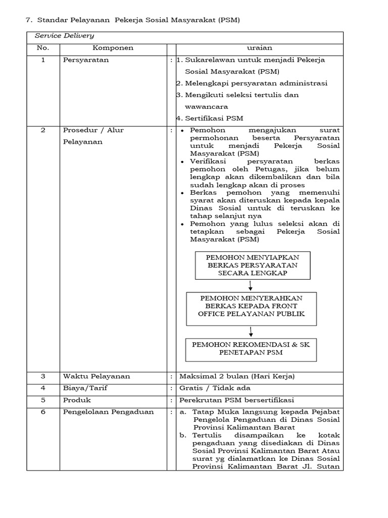 Standar Pelayanan Pekerja Sosial Masyarakat PSM | PDF
