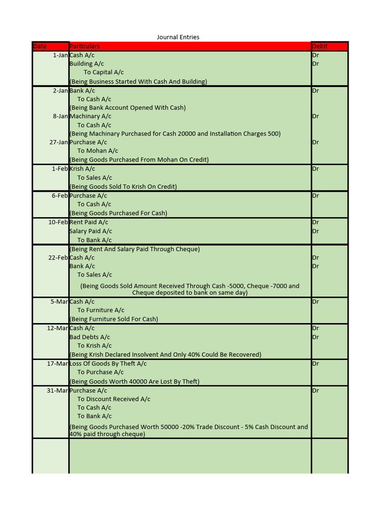 Accounts | PDF | Debits And Credits | Personal Finance