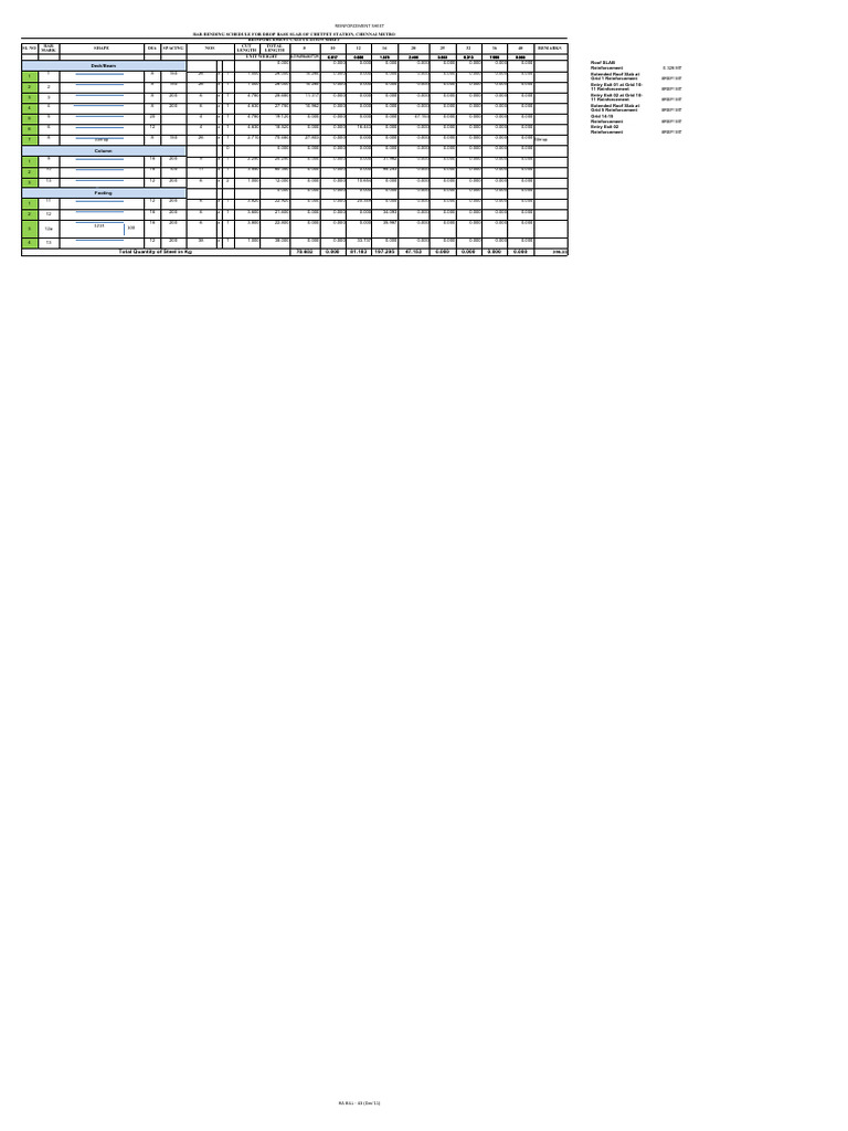 VD Quantity Chainage 2250.2450.3100 | PDF | Reinforced Concrete ...
