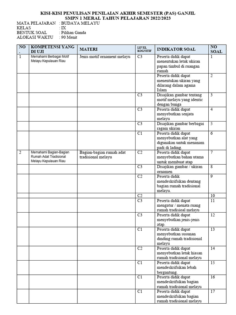 Kisi-Kisi Budaya Melayu Kelas 9 PG Ganjil Tp. 2023-2024 | PDF