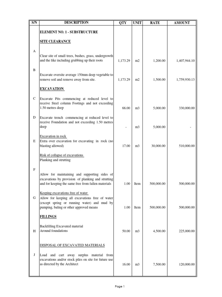 Canopy Area Boq. | PDF | Concrete | Sheet Metal