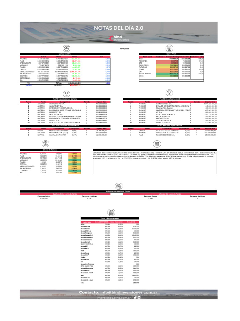 Notas Del Dia 2 | PDF | Bancos | Economias