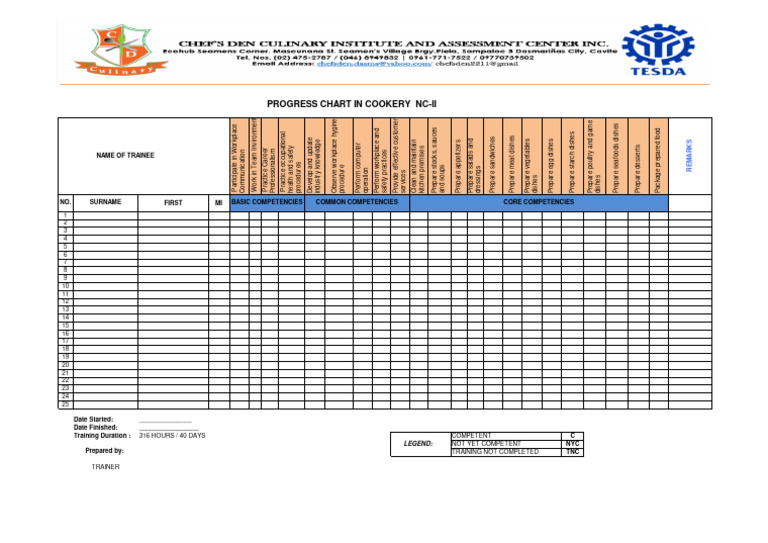 Progress Chart Chefs Den Culinary - COK | PDF | Home Economics | European Cuisine
