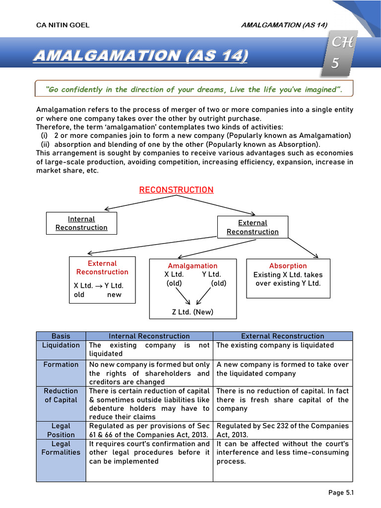 5 Amalgamation | PDF | Equity (Finance) | Book Value