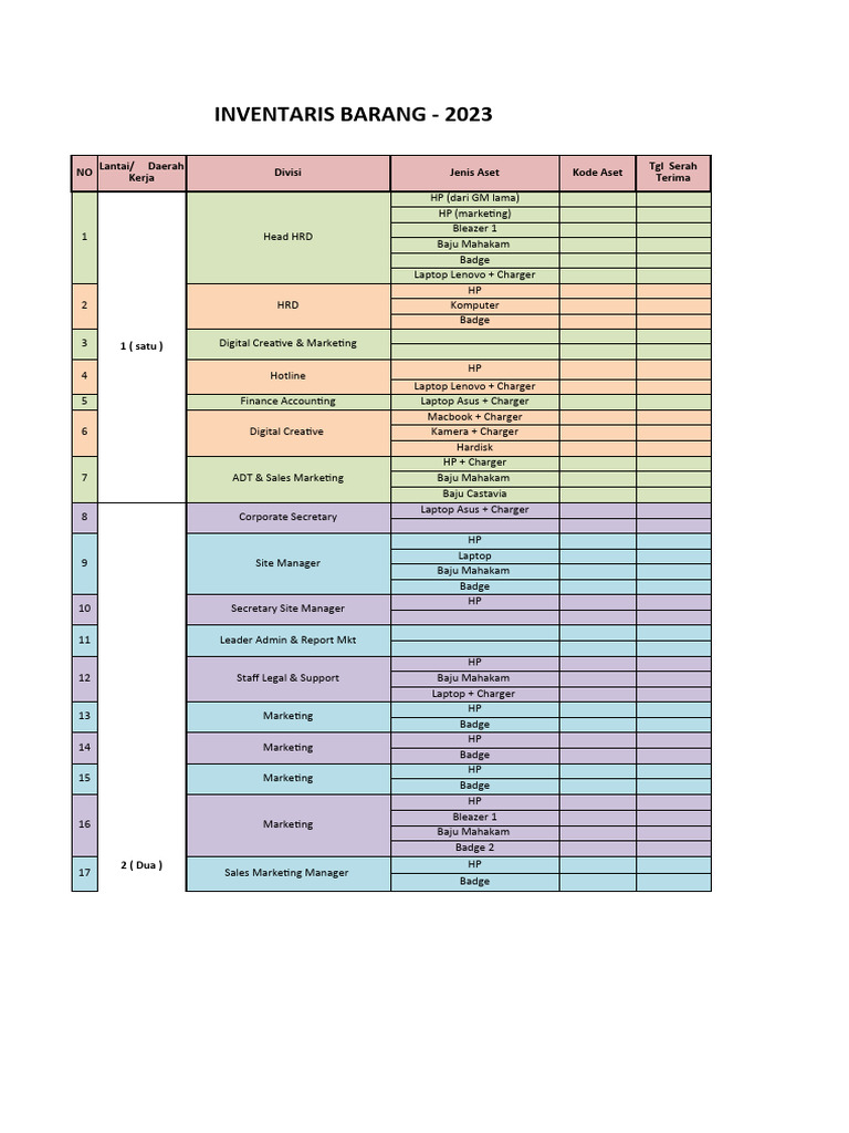 Contoh Rekap Inventaris Operasional Kantor | PDF | Economies | Personal ...