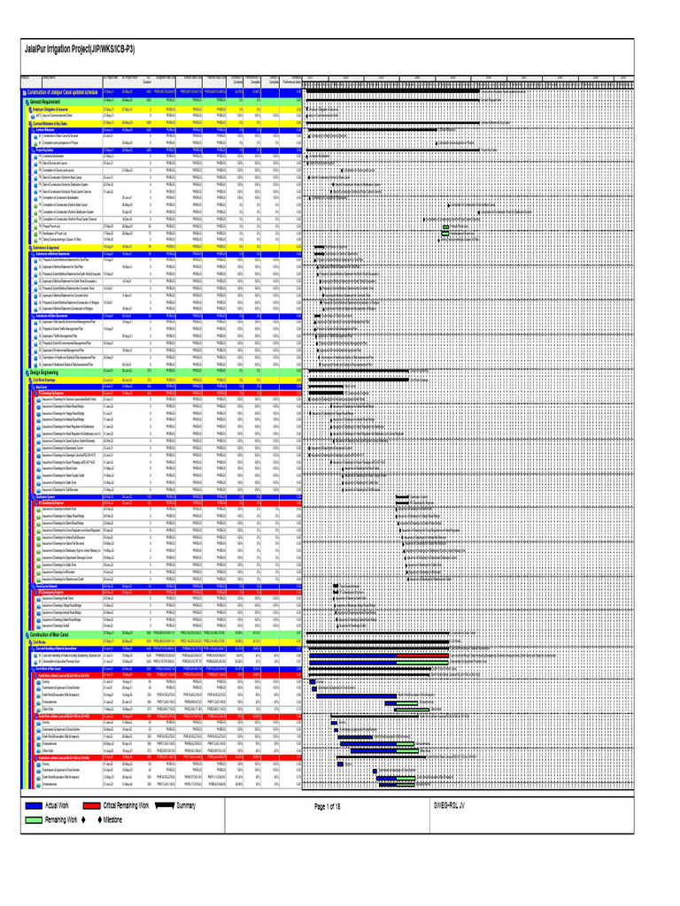 WOrk Package 1 | Download Free PDF | Deep Foundation | Risk