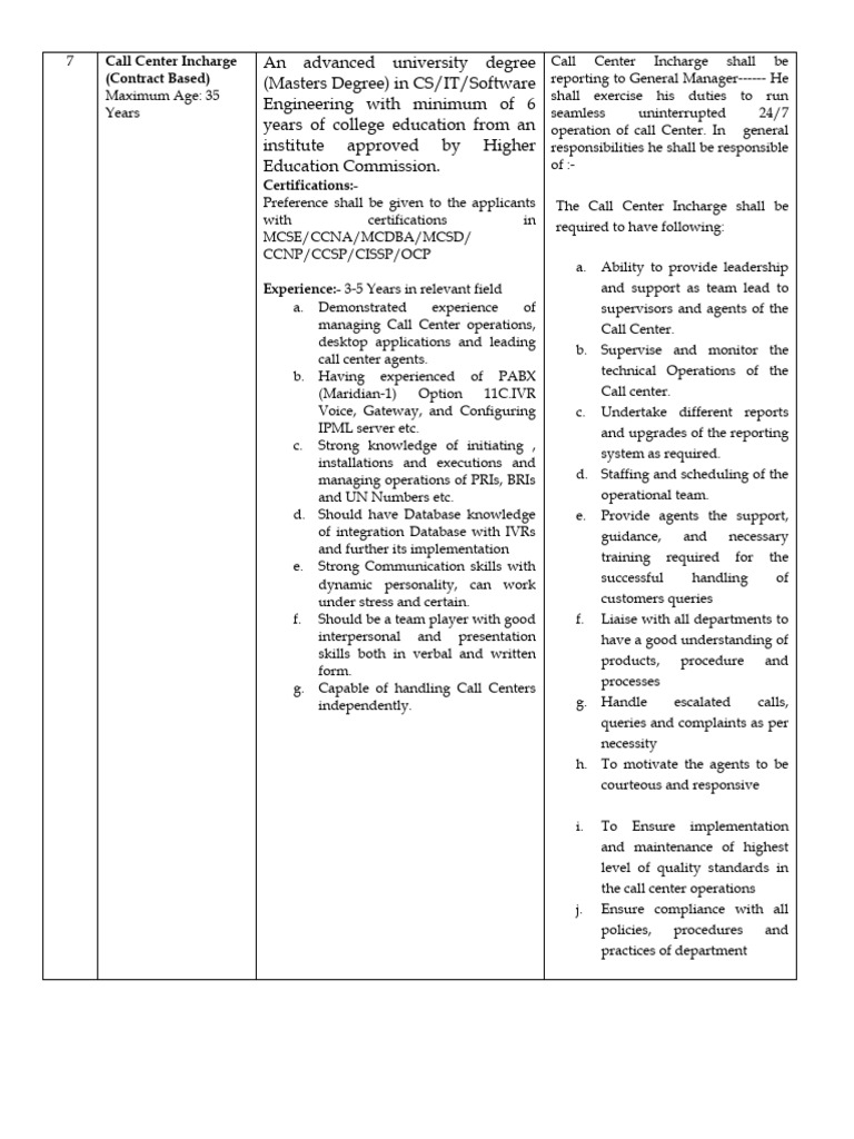 Call Center Incharge JD's | PDF | Cisco Certifications | Information ...