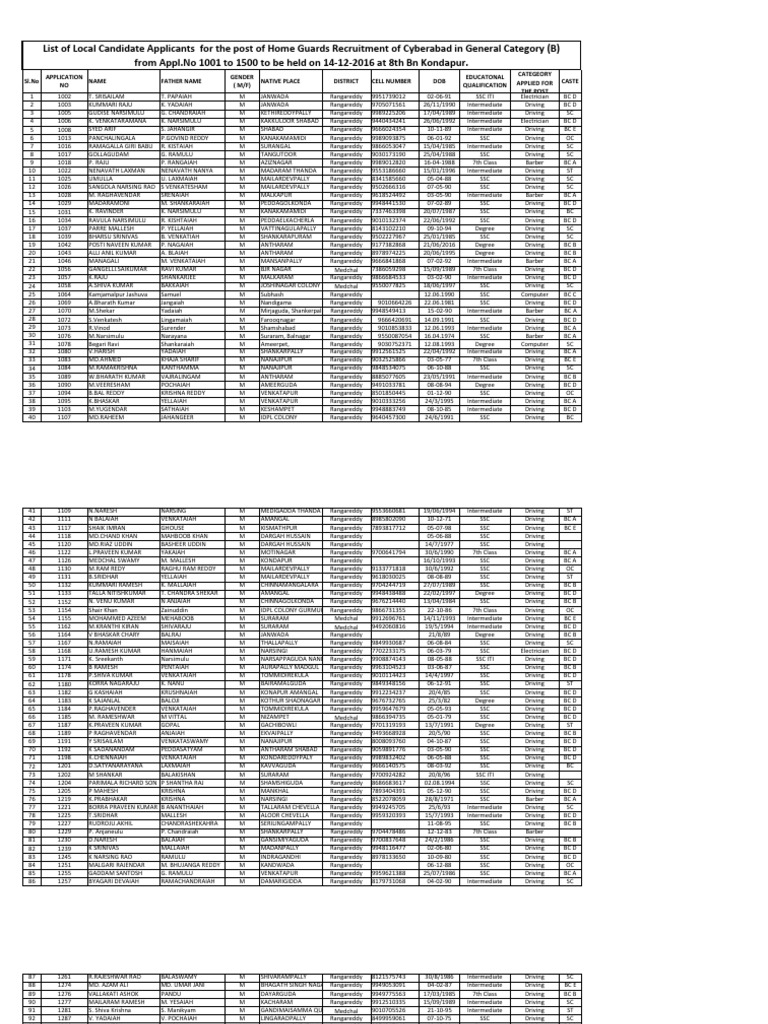 HG List-B 2016 | PDF