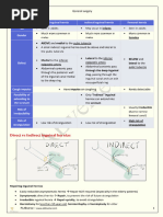 Mnemonics for Psychiatric Diagnosis | PDF | Memory | Anxiety