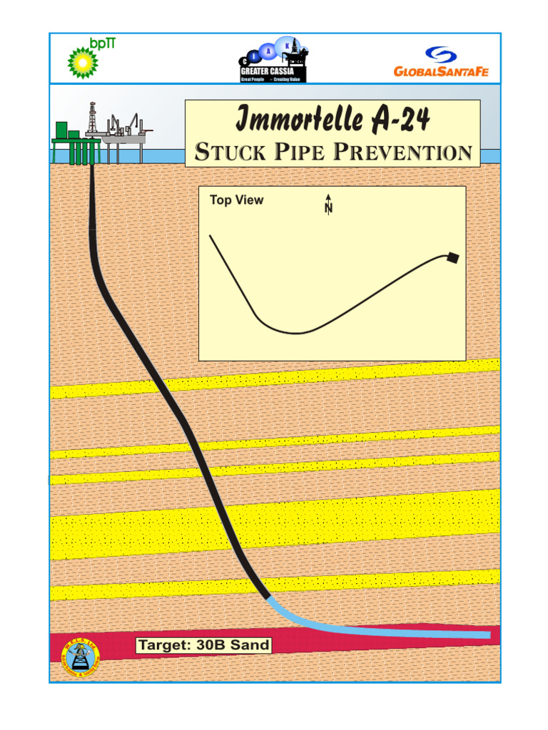 Stuck Pipe Prevention. BP HANDBOOK | PDF | Pressure | Filtration