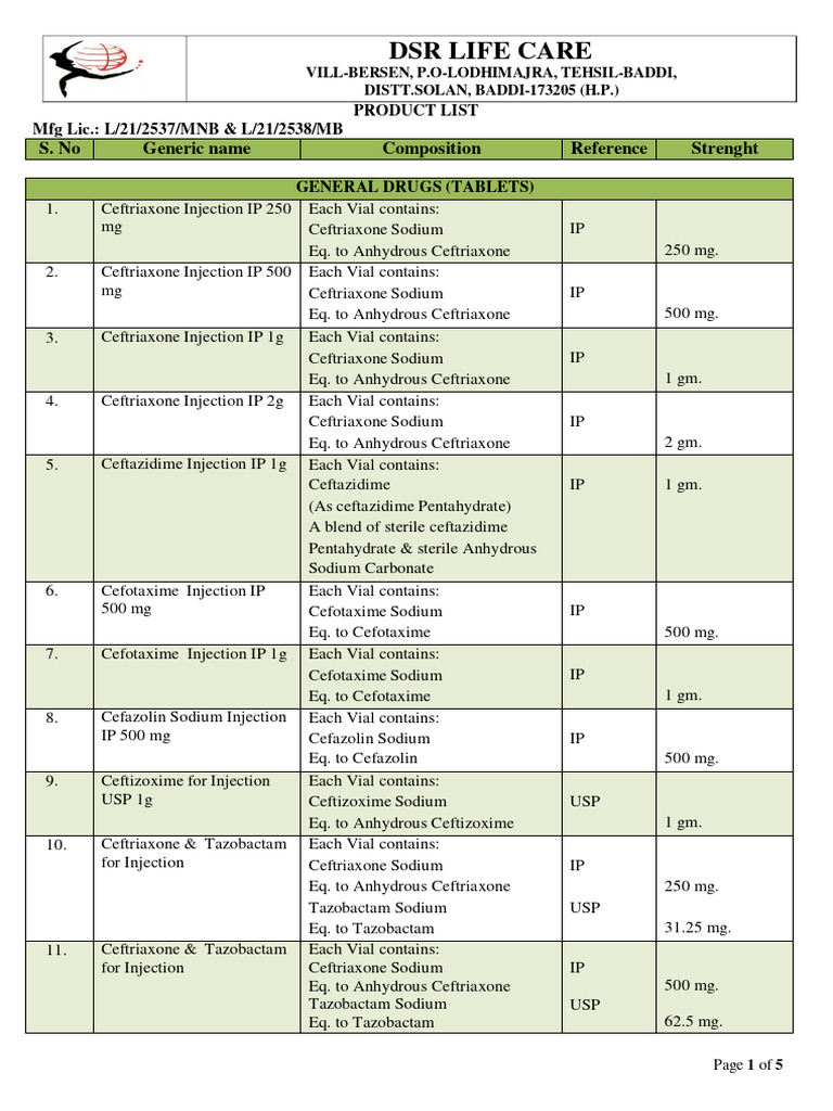 DSR India Product List Overview | PDF | Medical Treatments | World ...