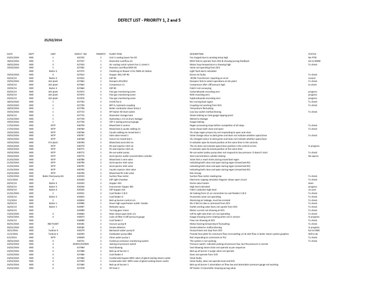 Defect List: Priority 1, 2, 5 Issues | PDF | Pump | Valve