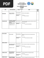 Grade 10 2nd Quarter Grading Slip | PDF