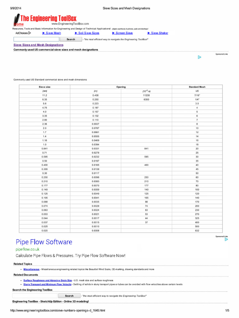 Sieve Sizes and Mesh Designations | PDF