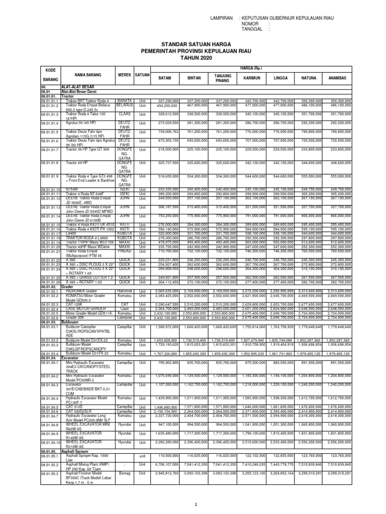 SSH KEPRI 2020 Konstruksi | PDF