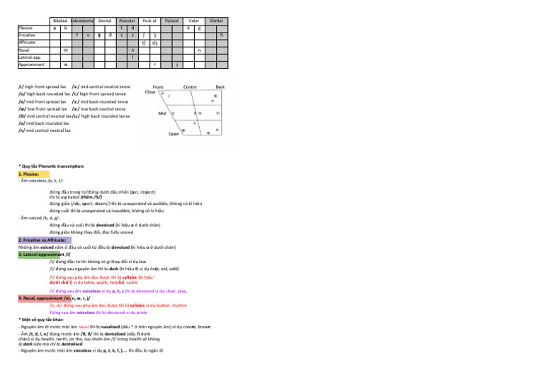 p b t d k g f v θ ð s z ʃ ʒ h tʃ dʒ m n ŋ l w r j | PDF