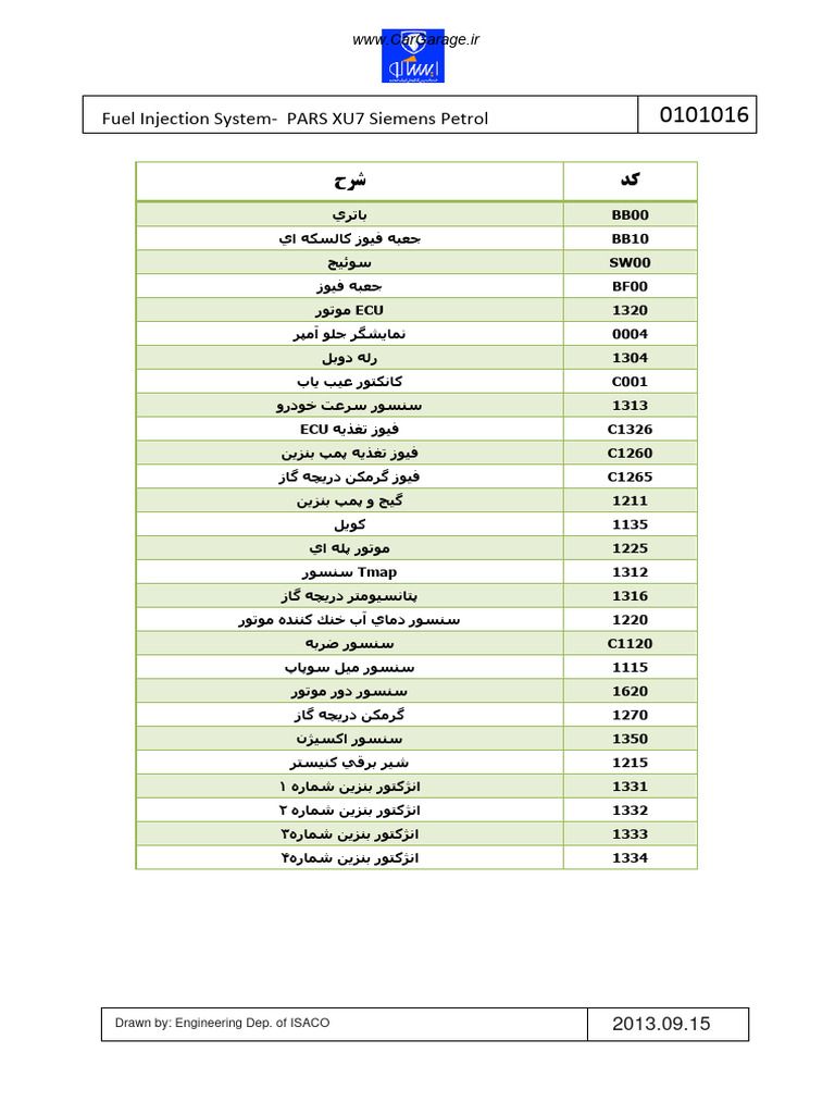ای سی یو زیمنس پارس | PDF