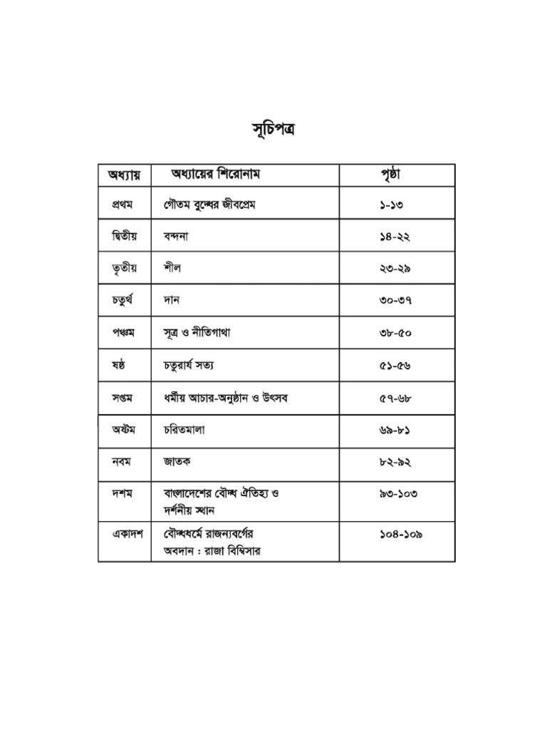 Secondary - (B.version.) - Class-6 Boddah OPT Export (3) | PDF