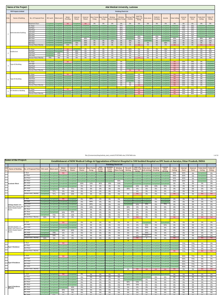 00-Summary - Civil Checklist (30!09!23) | PDF | Tile | Window