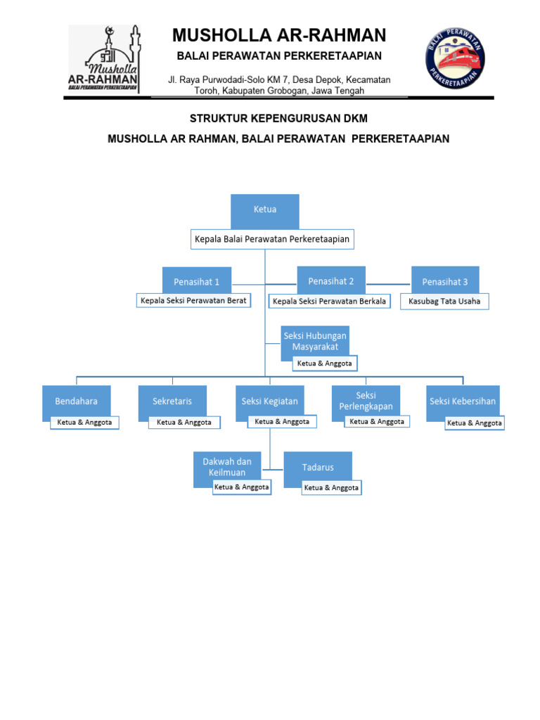Struktur DKM Musholla Ar-Rahman | PDF | Karier & Perkembangan