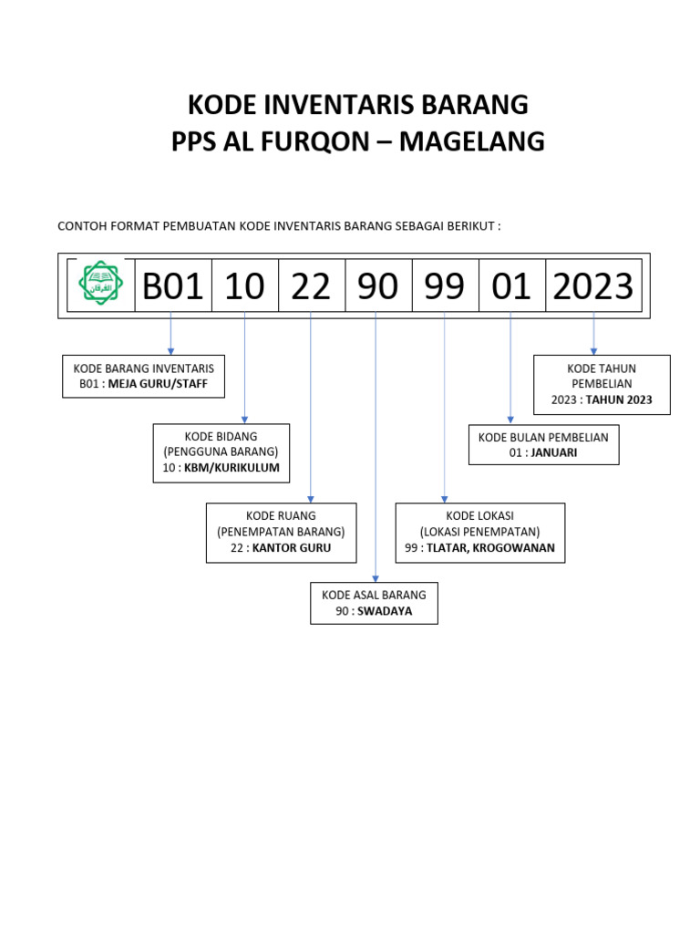 Format Kode Inventaris Barang | PDF