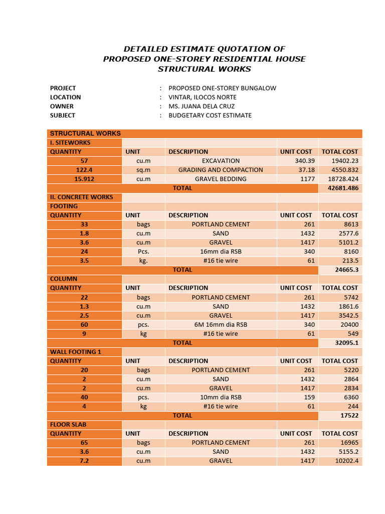 Detailed Estimate | PDF | Sand | Cement