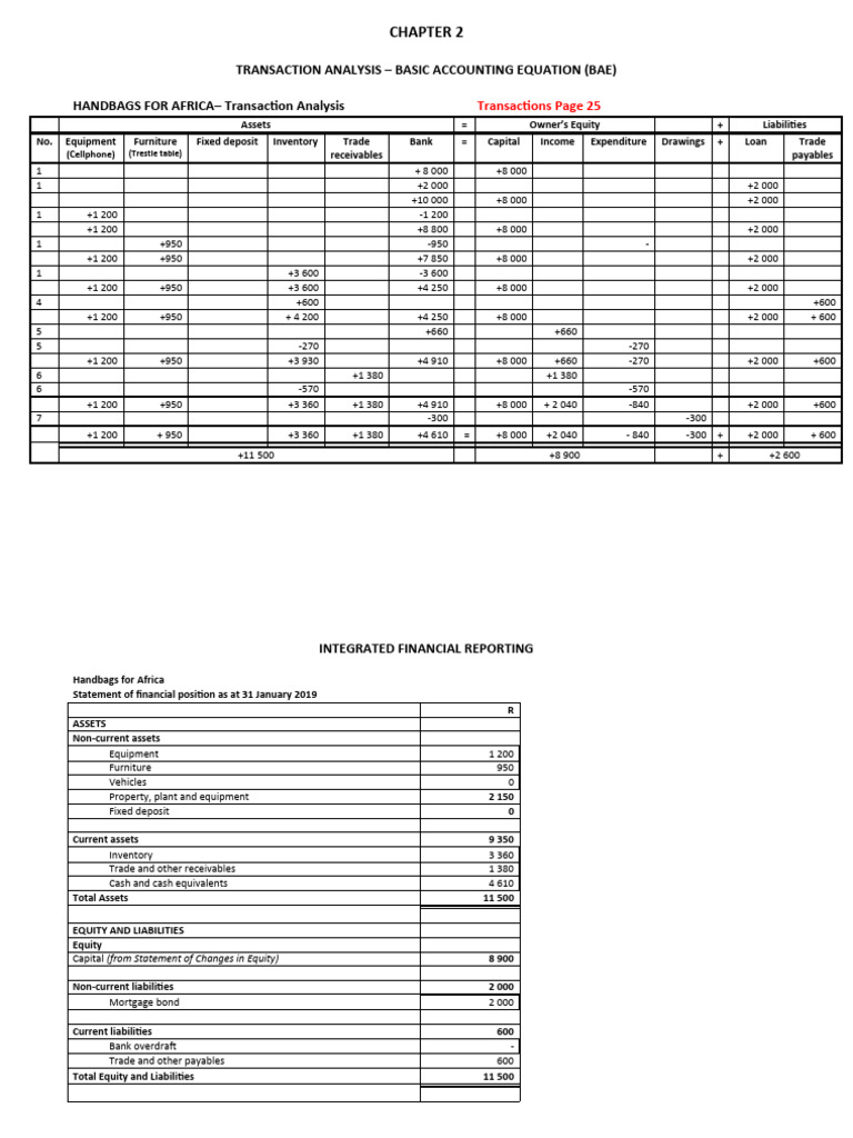Chapter 2 Basic Accounting Equation BAE and Integrated Financial Reporting Worksheet | Download ...