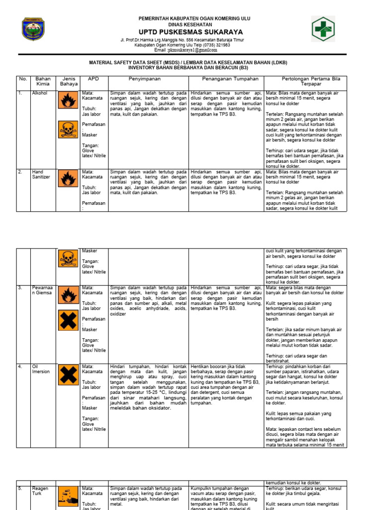 Materi MSDS | PDF