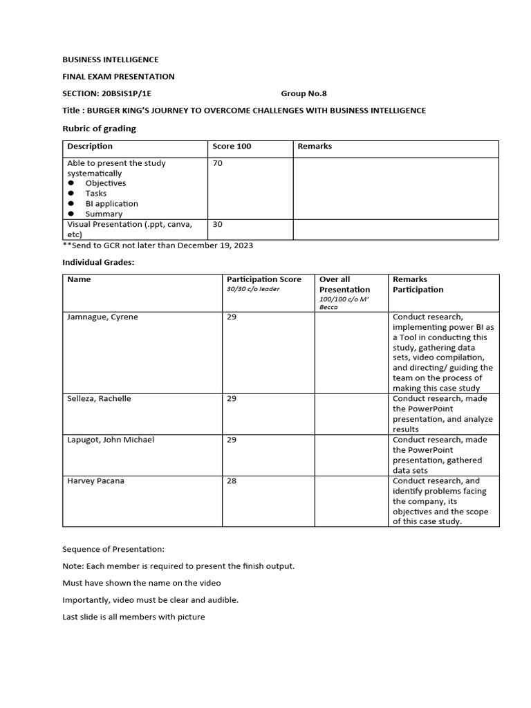 BI Final Presentation | PDF | Business Intelligence | Microsoft Power Point