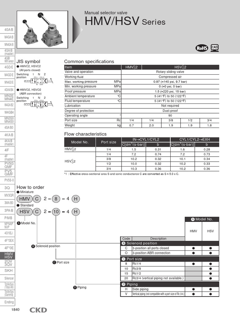 HMV - HSV Series Specifications・How to order・Dimensions (0.2MB ...
