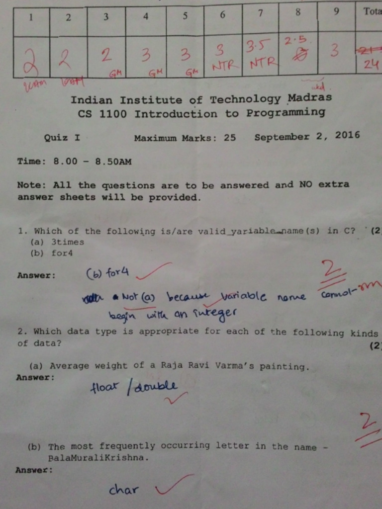 Unreadable Document Placeholder | PDF