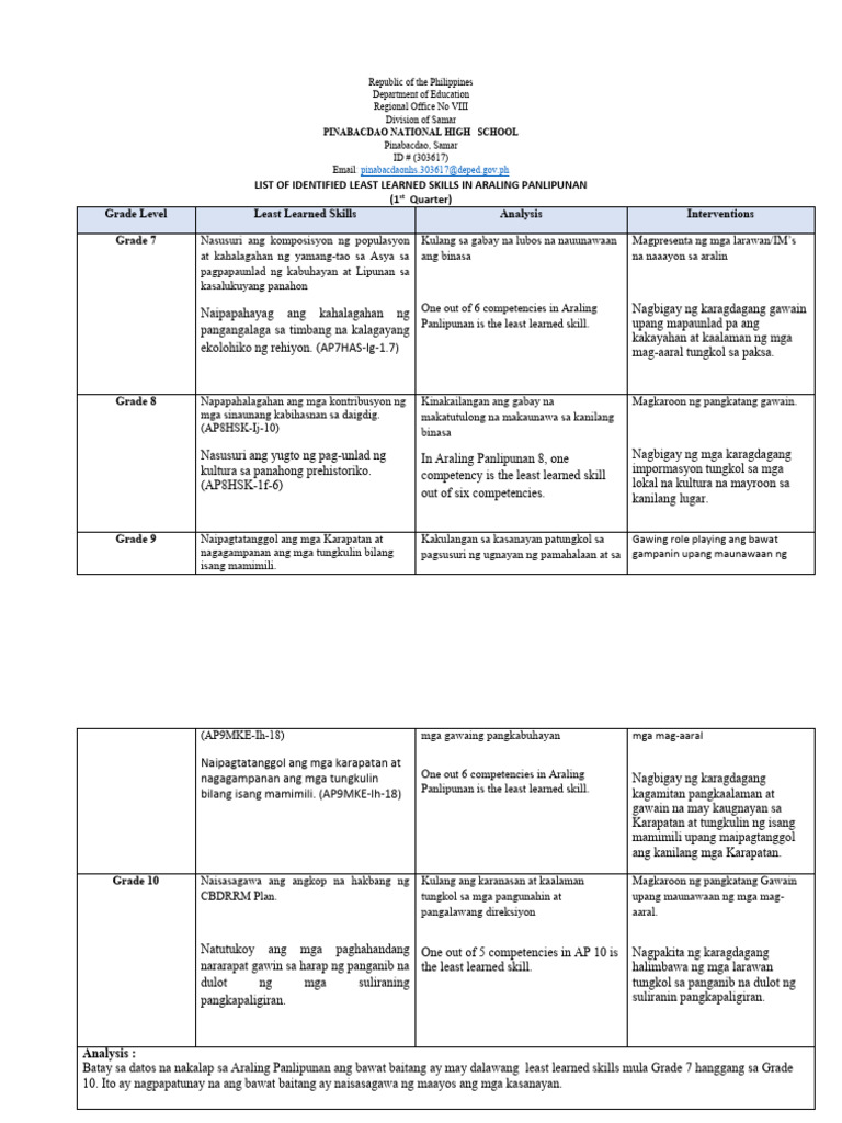 Least Learned Competencies | PDF
