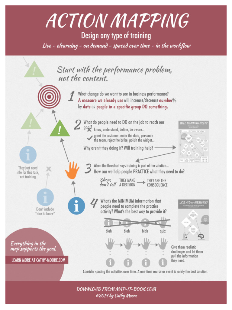 Action Map Job Aid US | PDF