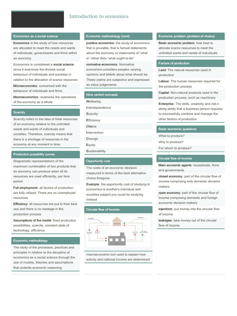 Introduction to Economics Concepts | PDF