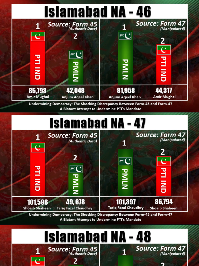 Data Comparison - Form 45 and 47 | PDF | Politics Of Pakistan | Pakistan
