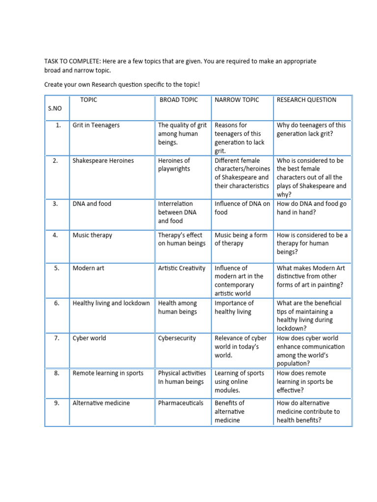 Big Write Task | PDF | Medicine | Learning