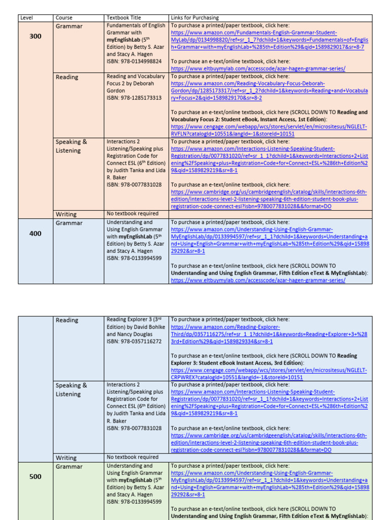 Student Spring2 2021 Textbook List | PDF | Textbook | Information Science