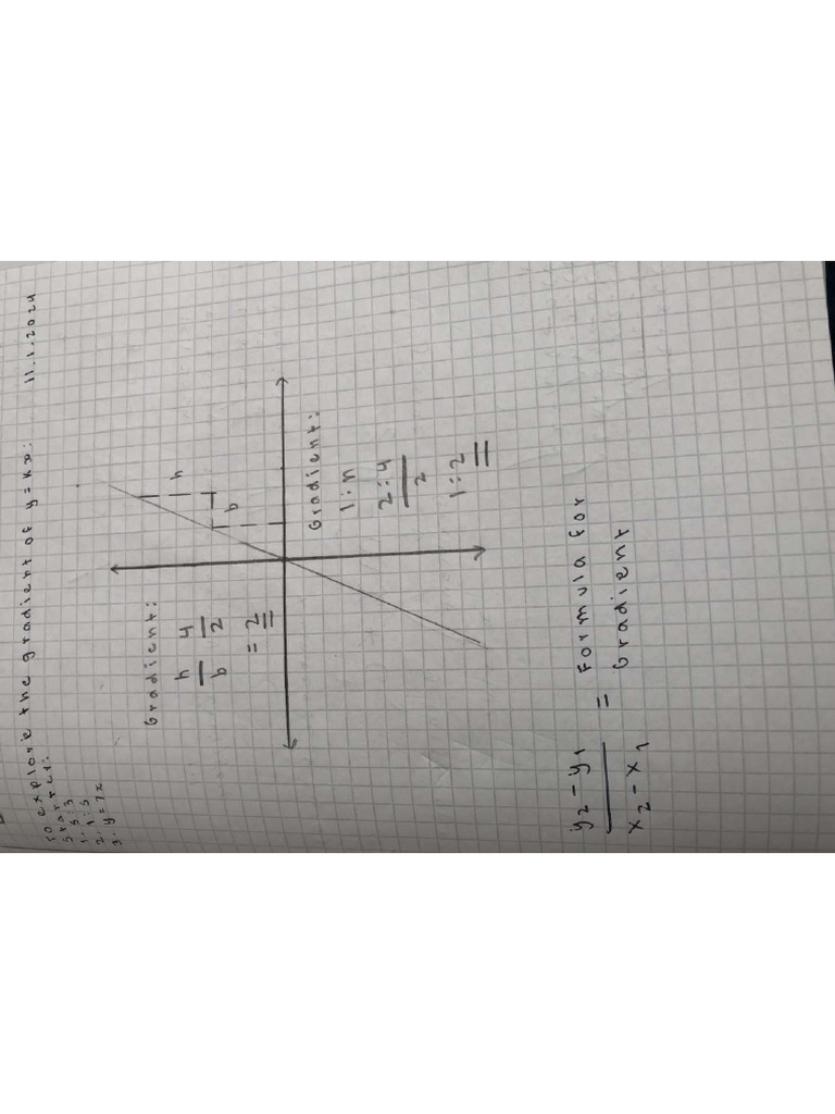KS3 Gradient of A Line | PDF