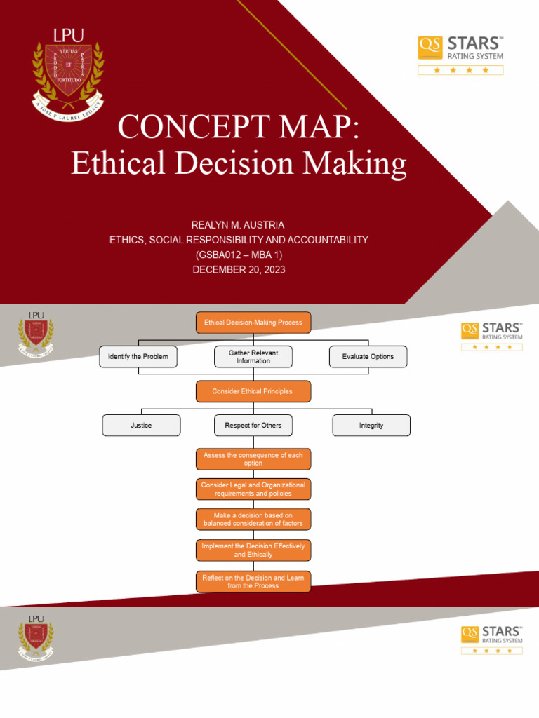 Ethical Decision-Making Concept Map | PDF | Career & Growth | Computers
