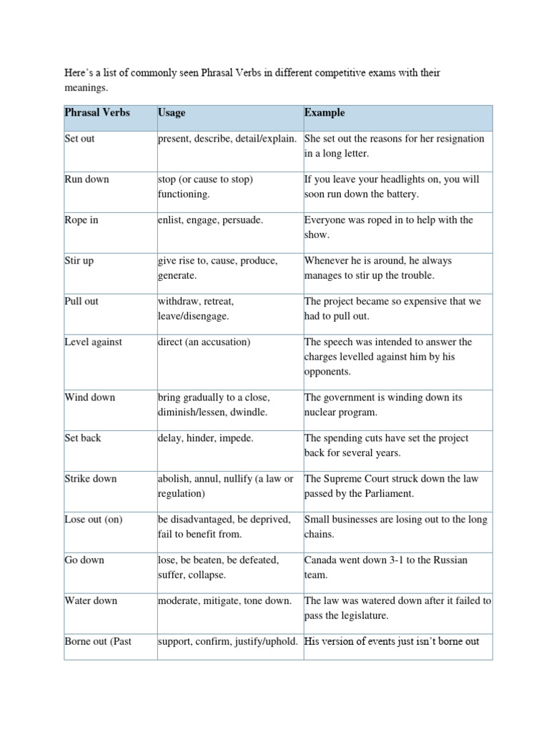 PHRASAL-VERBS-ONE-WORD-SUBS | PDF