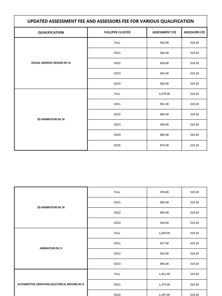 Updated Assessment Fee and Assesors Fee As of June 2022 | PDF | Welding ...