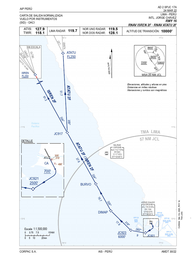 Cartas de Salidas Normalizadas Vuelo Por Instrumentos-Sid - Ad SPJC | PDF