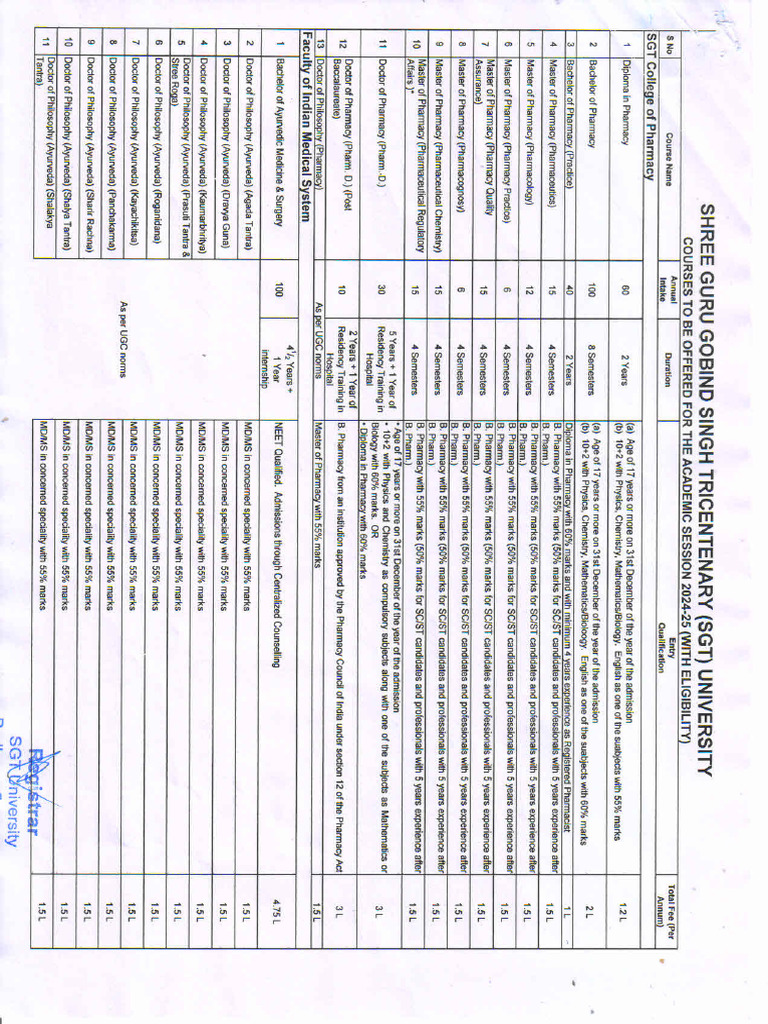 Fee Structure 2024 25 | PDF