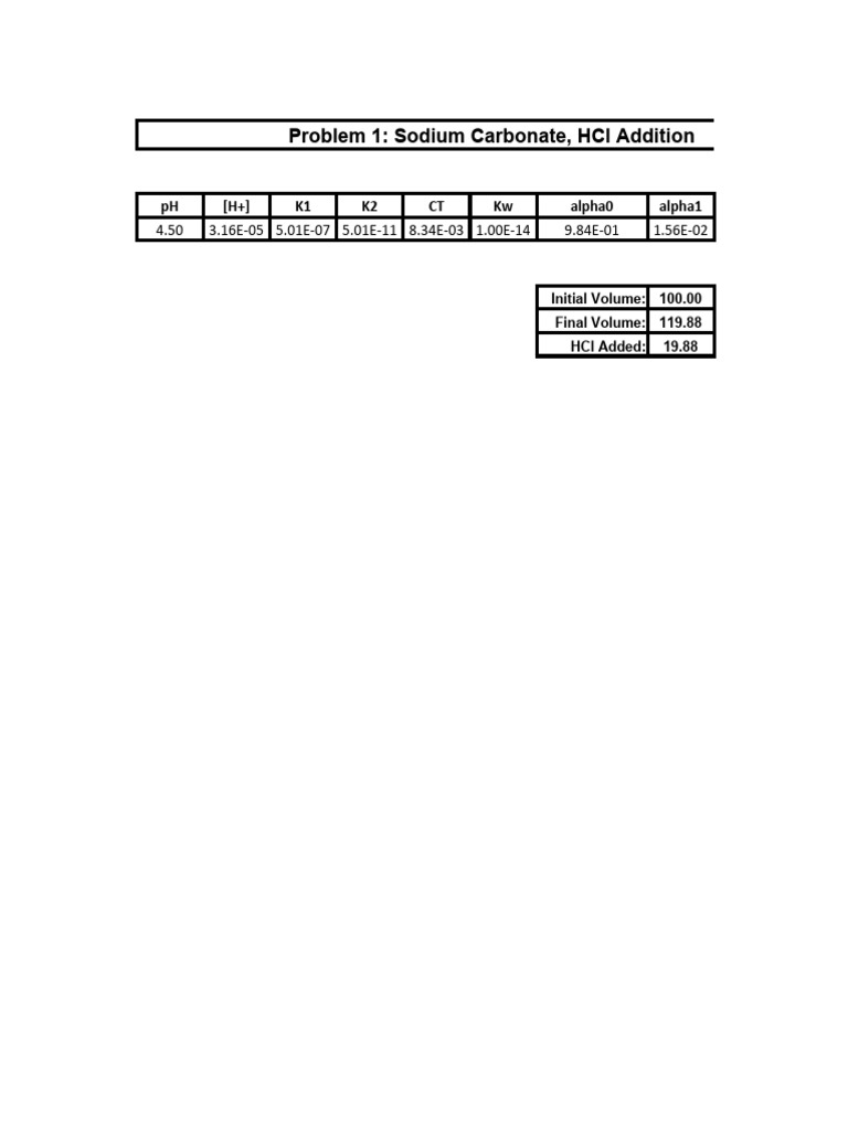 CE214 - Solution To Problem Set 5 | PDF