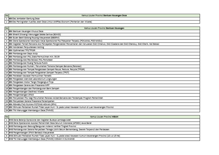 Kamus Usulan Provinsi | PDF | Griya & Taman