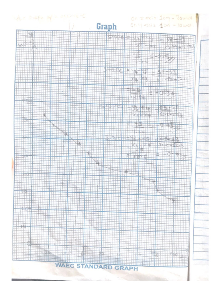 Waec Standard Graph PDF