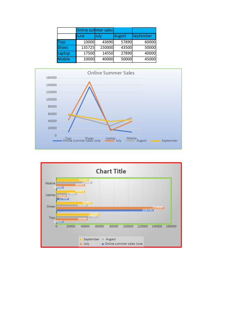 Online Summer Sales Data Analysis | PDF