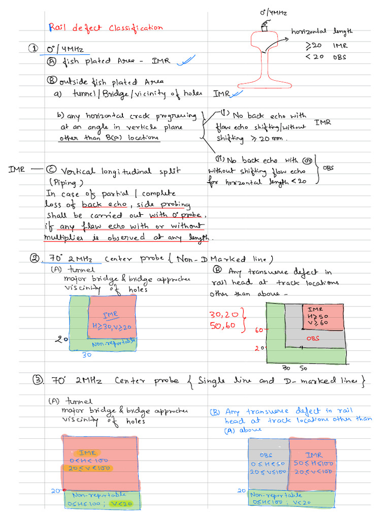 Rail Defect Classification | PDF Rail Defect Classification | PDF