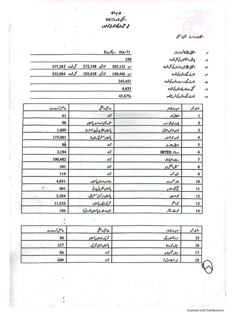 Form 45 Sialkot | PDF