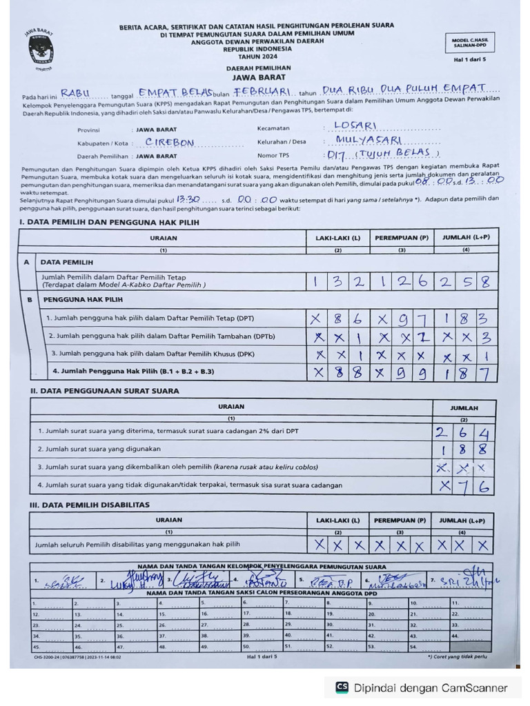 C-Hasil DPD | PDF